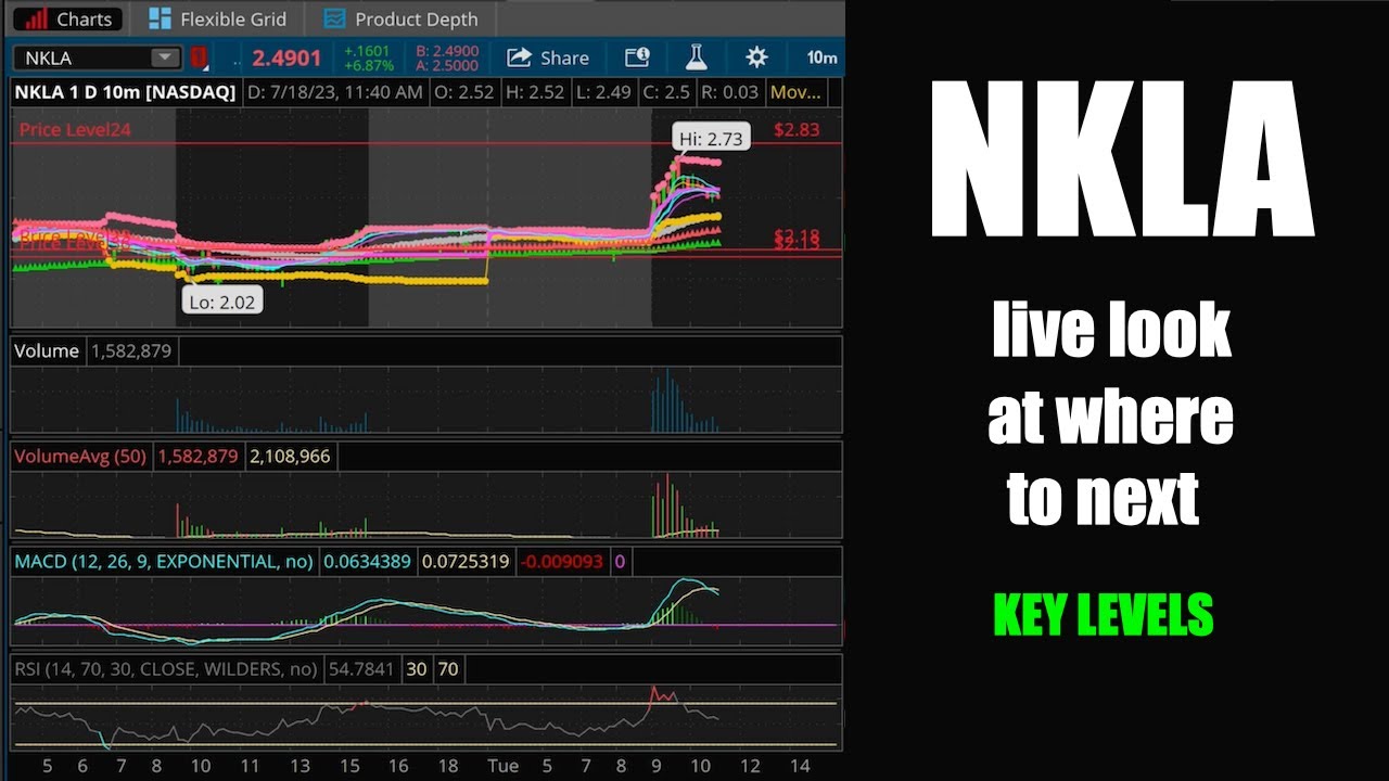 Live look at trading NKLA stock and a determination as to what might be ...