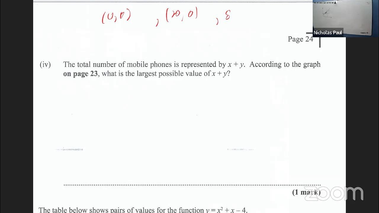 CSEC Mathematics Linear programming 2 - YouTube