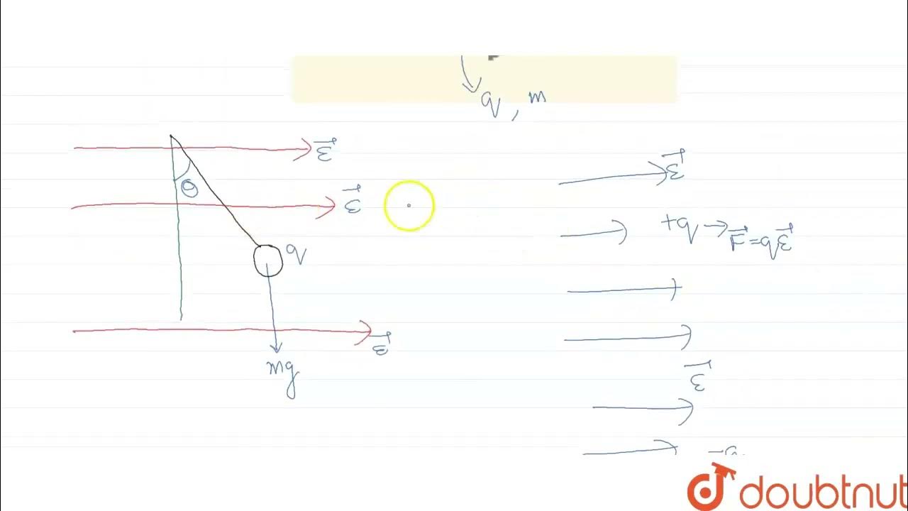 A small object with charge q and weight mg is attached to one end of astring of length ‘L’ atta ...