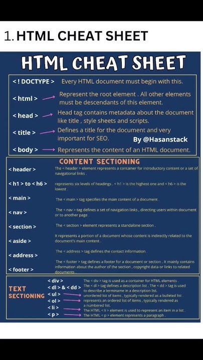 Html Cheat Sheet Basics Of Html Ytshorts Coding Html Css Shorts Short Viral Codinglife