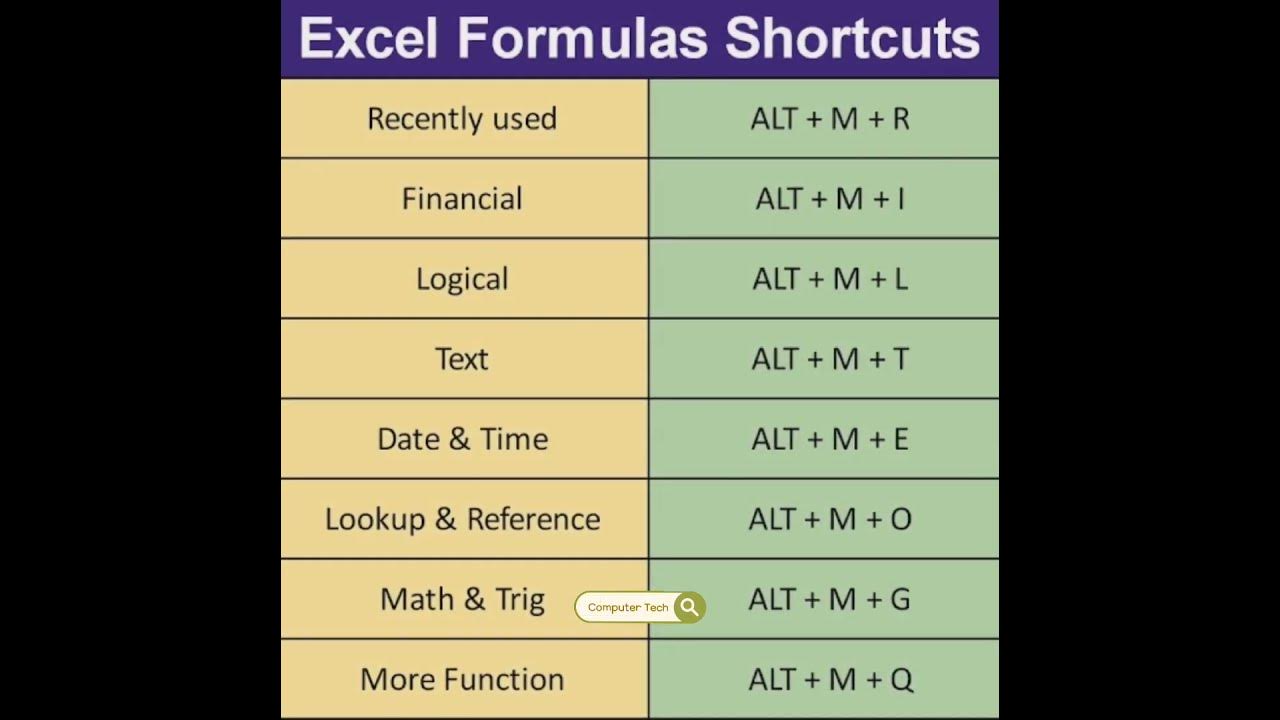 Excel Formulas Shortcuts📝 #excelandtally #excelformula #excelformulas #tallyprime #excel # ...