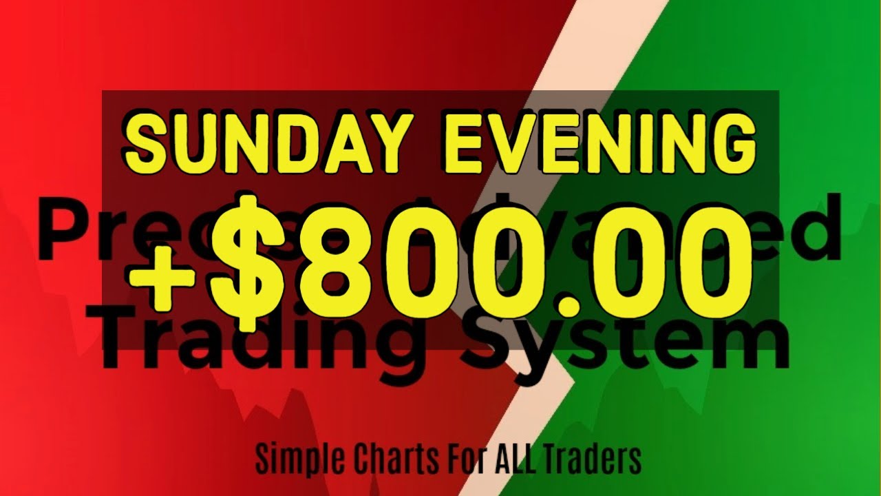Day Trading Futures NQ Sunday 16 Feb 2020 on Ninja Trader 8 - YouTube