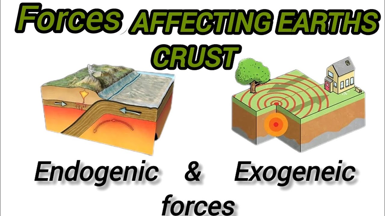 FACTORS EFFECTING EARTHS CRUST|ENDOGENIC AND EXOGENEIC FORCES ...