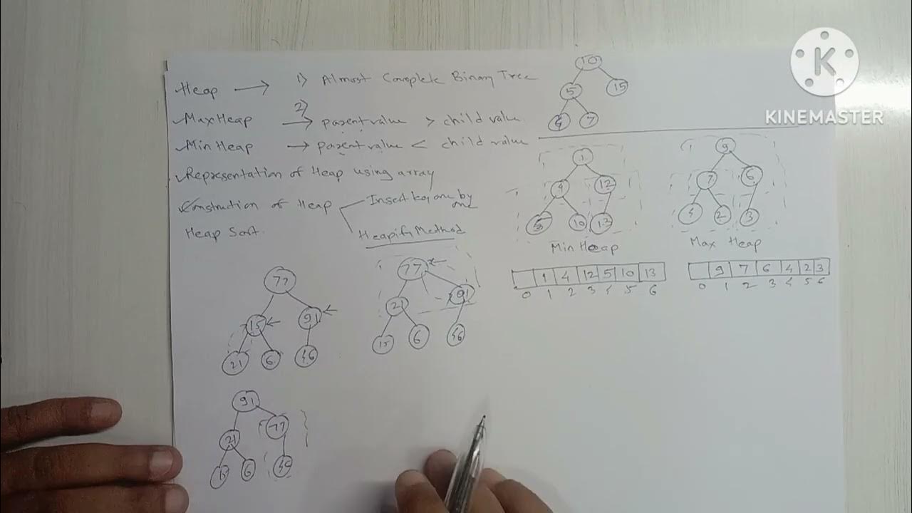 Heap Sort Implementation using C++ - YouTube