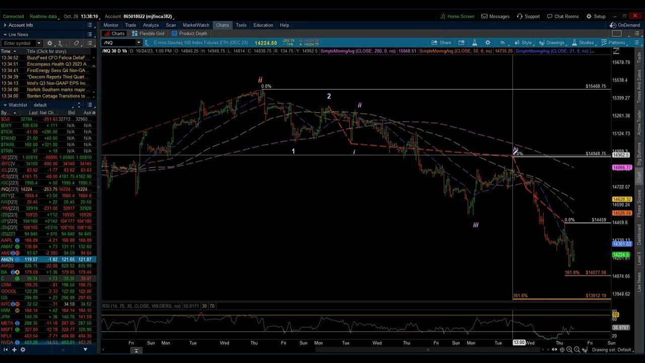 NASDAQ 100 & S&P 500 / Elliott Wave Update 10/26/2023 by Michael Filighera - YouTube