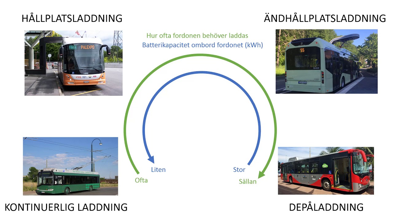 EAEB Del 1 Sammanfattning och introduktion - YouTube