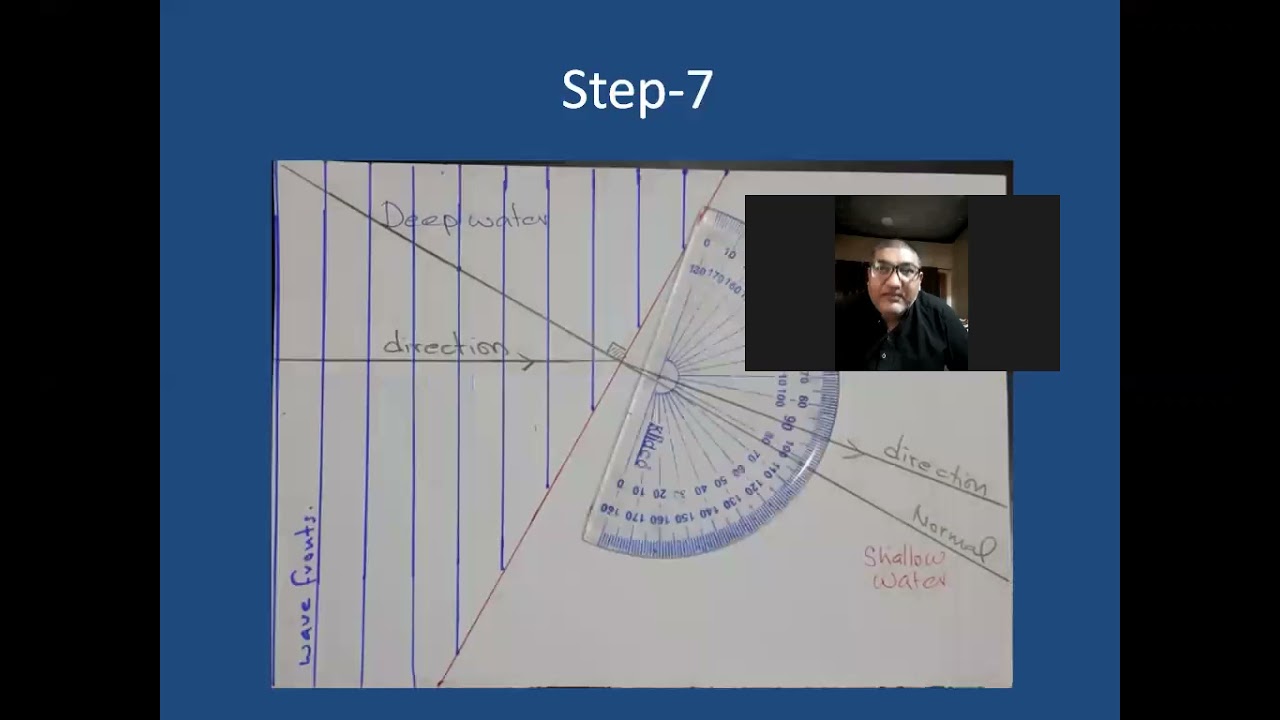 Wave fronts of water waves in shallow water, Refraction of Waves ...