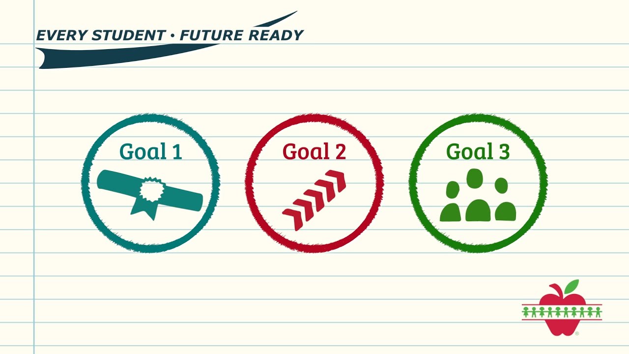 Every Student Future Ready Strategic Plan 2024-2029: First Year Goal 1 ...