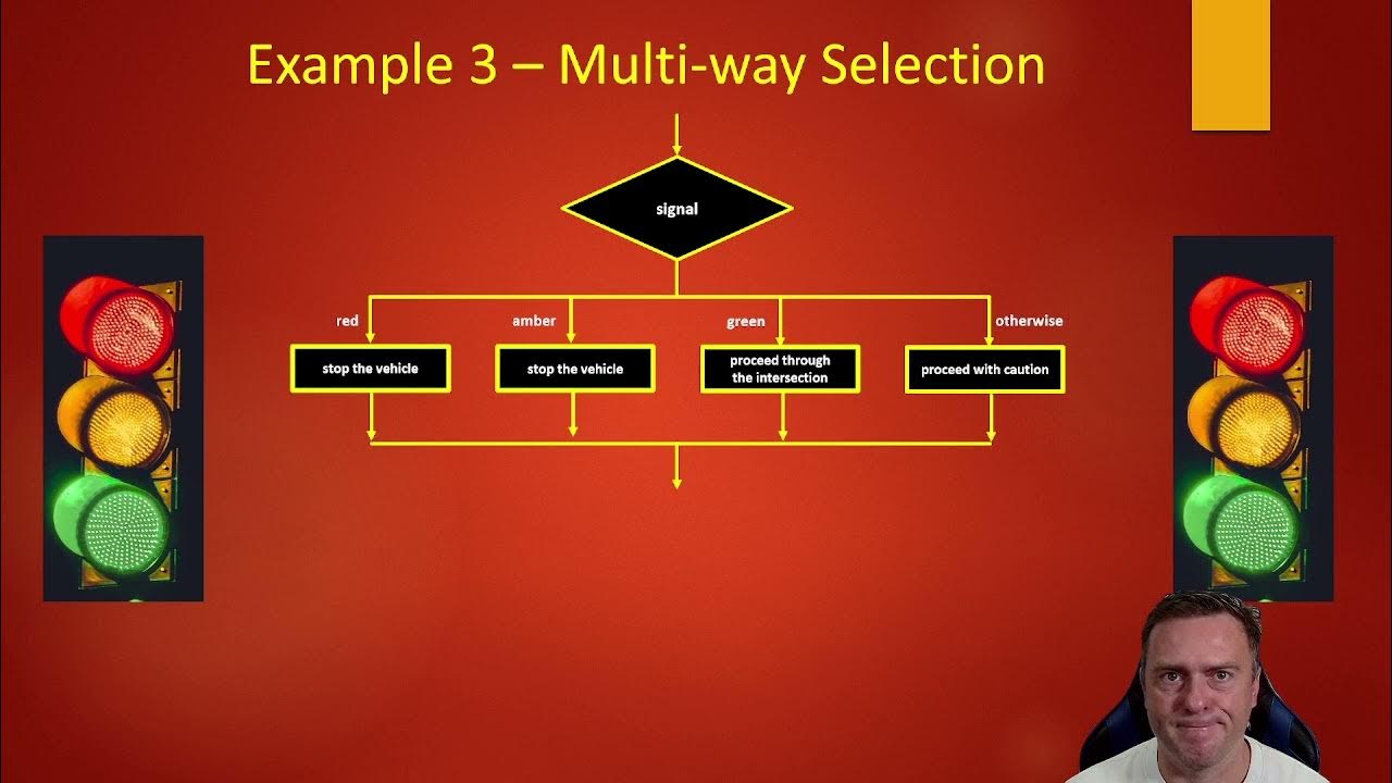 Lesson 22 Decoding The Pseudocode Puzzle Mastering Nesa Standards Youtube