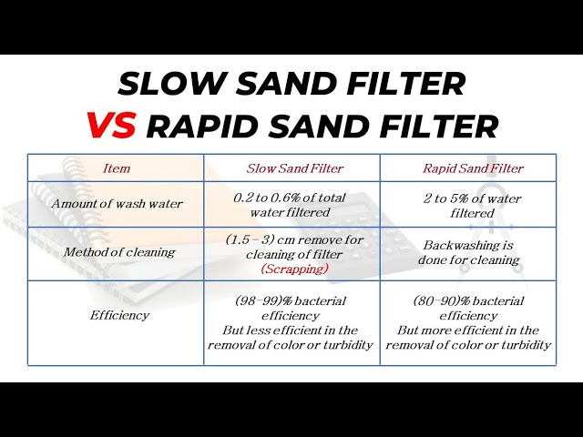 Psychological Who Village Slow Sand Filter And Rapid Sand Filter psychological-who-village-slow-sand-filter-and-rapid-sand-filter