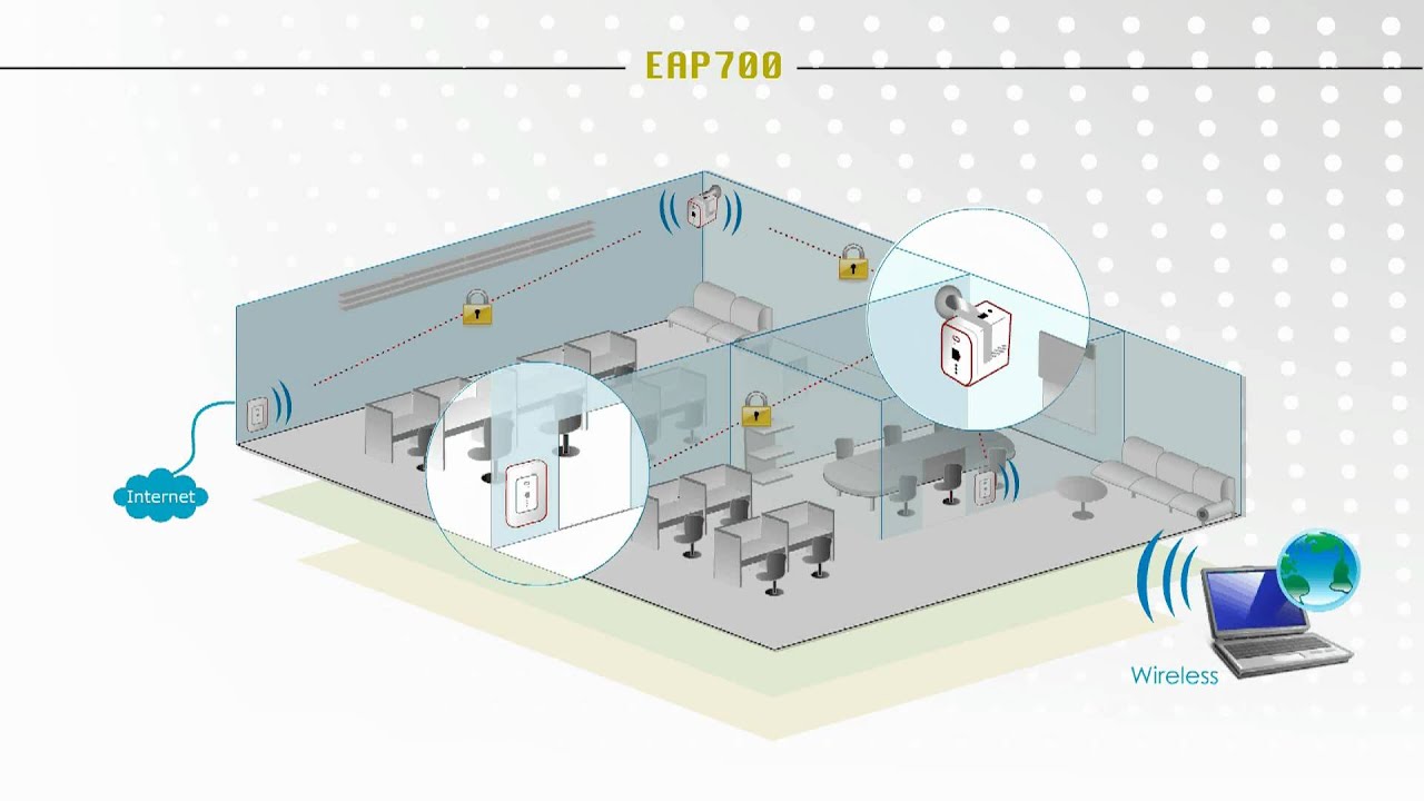 4ipnet Feature Spotlight: 4ipWES Press-n-Connect for Wireless Extension ...