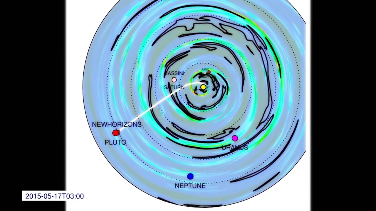 Scientists Track Space Weather for Pluto Flyby | Space Video - YouTube