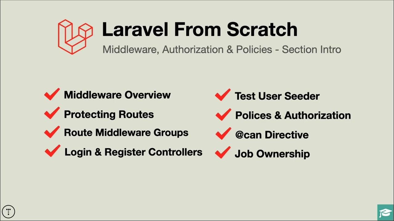 Интро. Middleware, Авторизация и Policy. PHP Проект Laravel 11 Полный курс. Плейлист. - YouTube