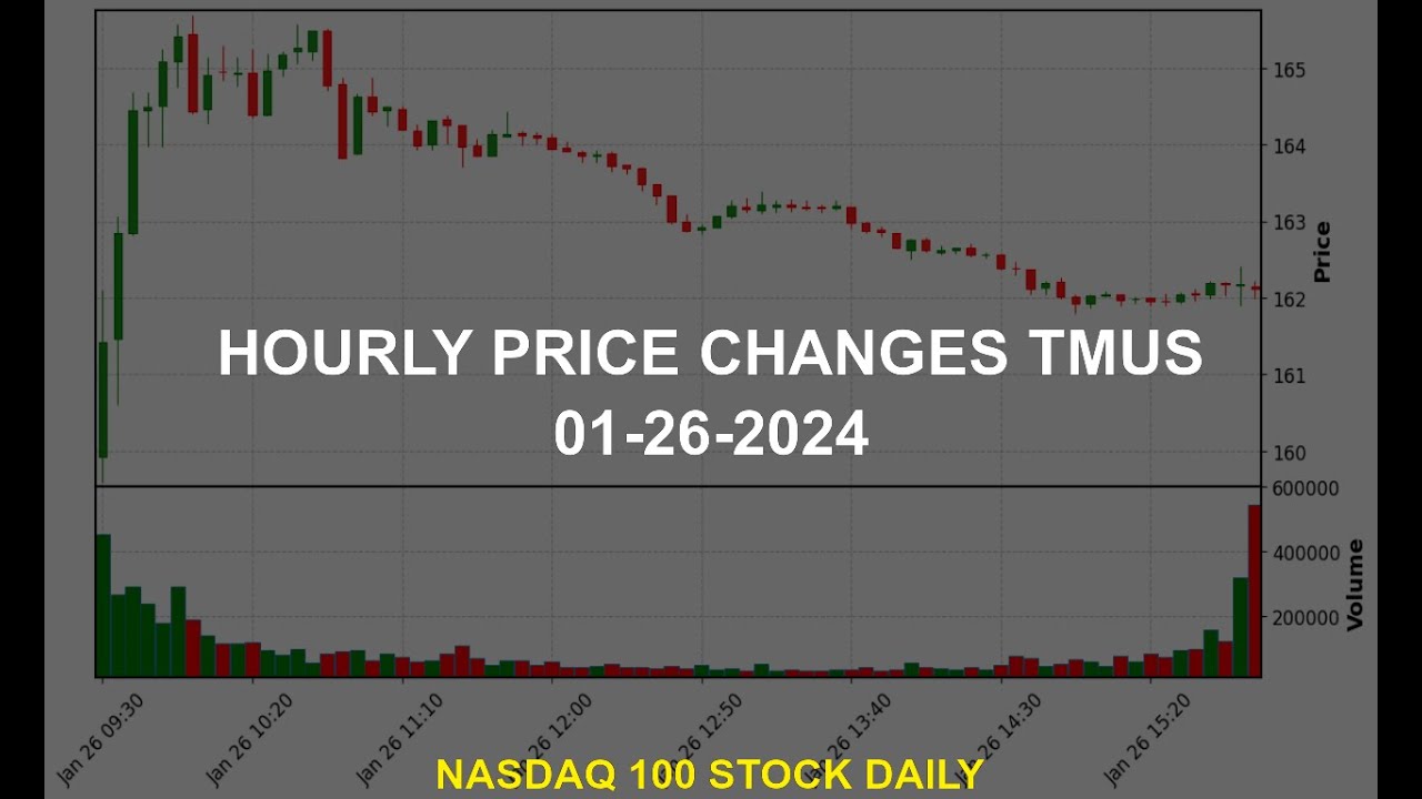 T-Mobile US, Inc. TMUS Stock Price Analysis Today - YouTube