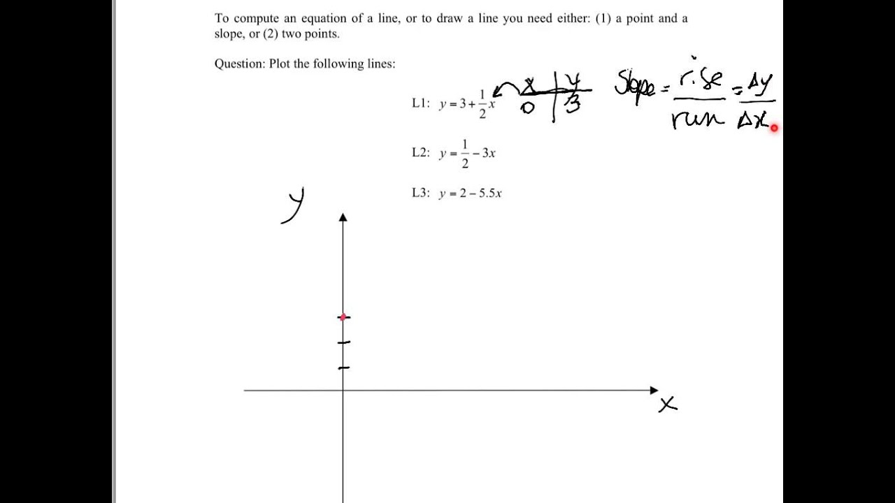 V48 - UNIT 3 RLS pg 6 - Drawing a Line Using the Equation of a Line ...
