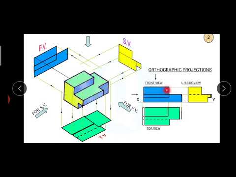 Engineering Graphics KTU 2019 Scheme, Module 5 - Multiview Introduction ...