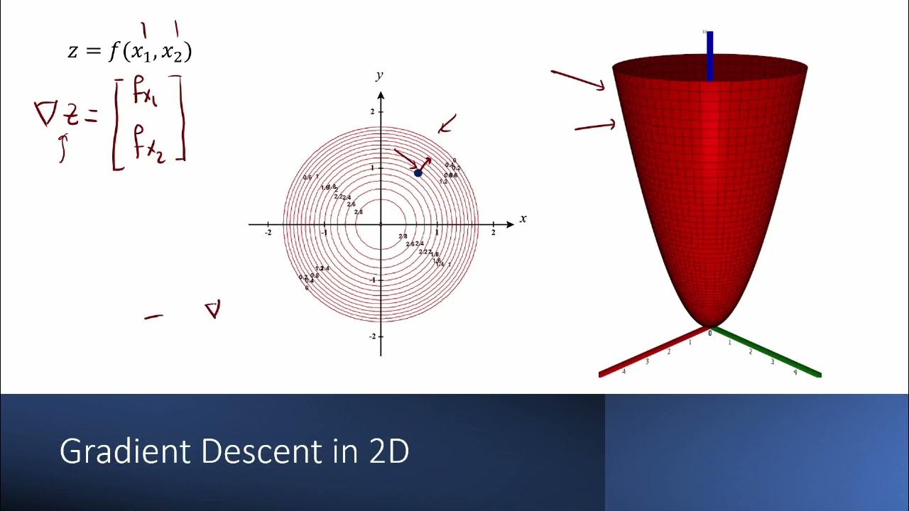 15) Gradient Descent - YouTube