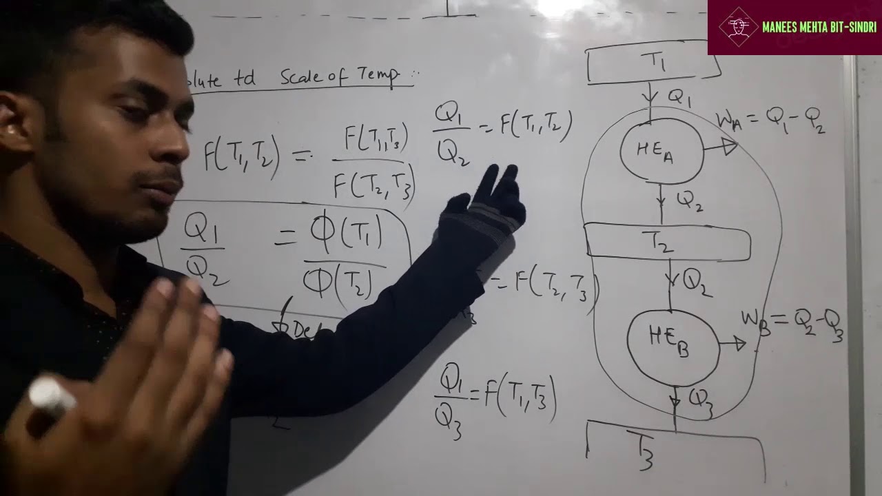 Lec -08 Absolute Thermodynamic scale of Temperature,& Birth of entropy ...