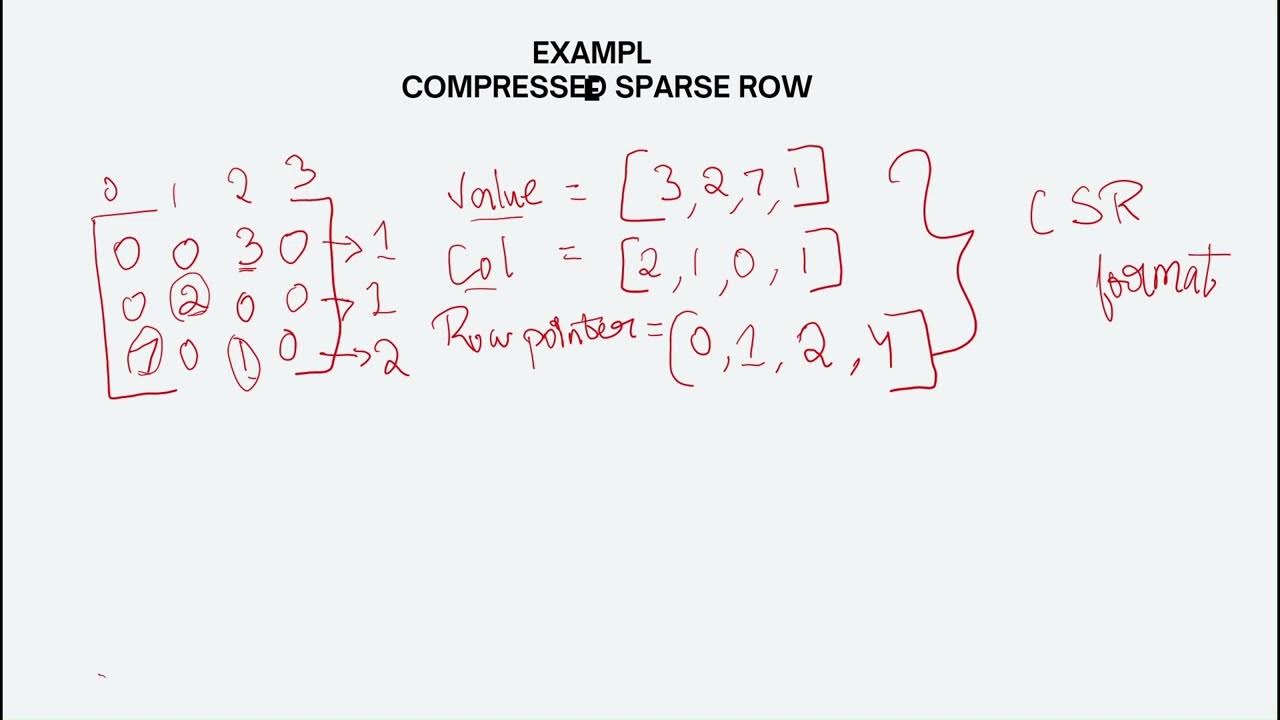 Key-Value Representation of Sparse Matrices - YouTube