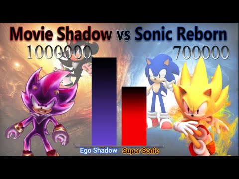 Sonic vs Shadow. Power Levels. - YouTube