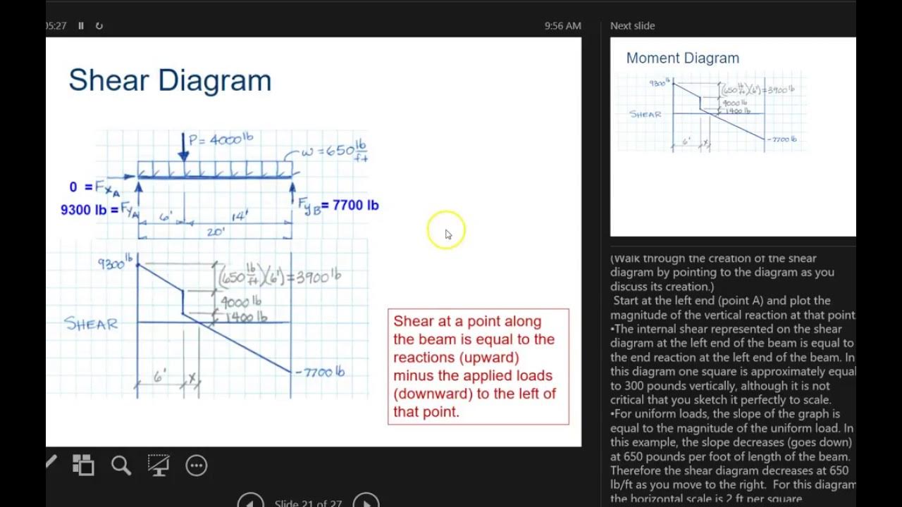 3.2.3 Beam Analysis- Part 2 - YouTube