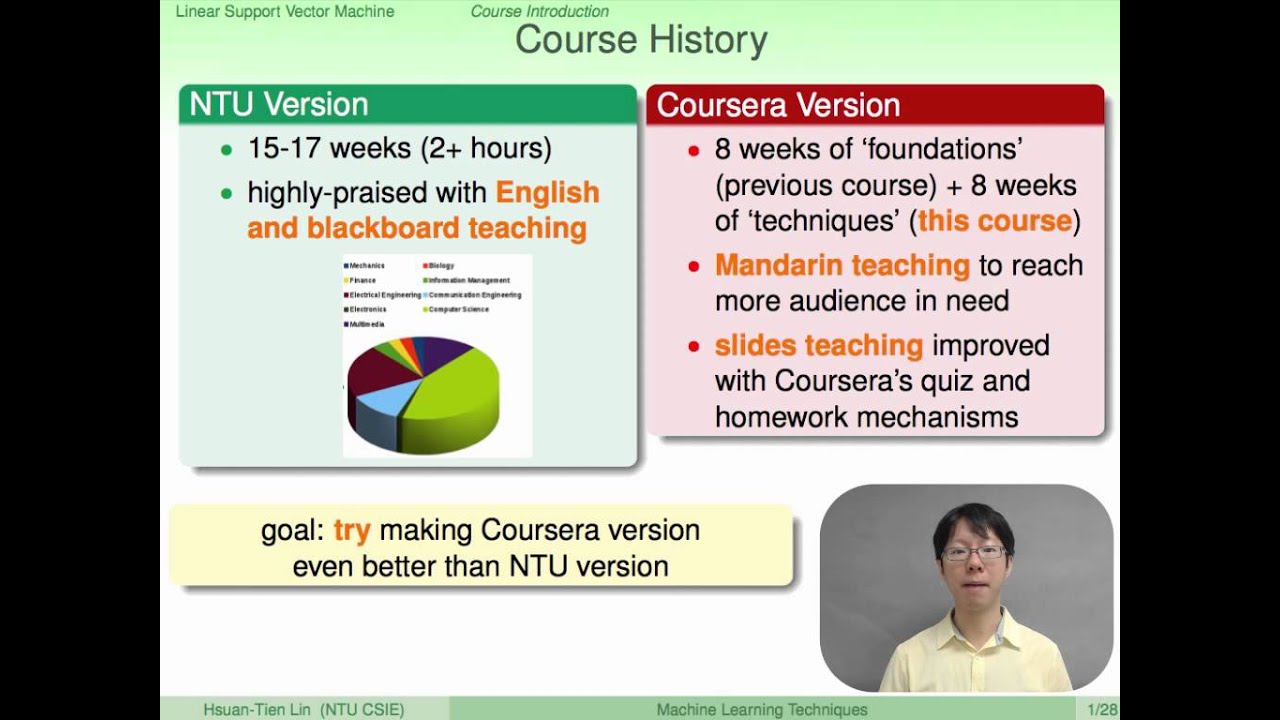 Linear Support Vector Machine (SVM) :: Course Introduction @ Machine ...