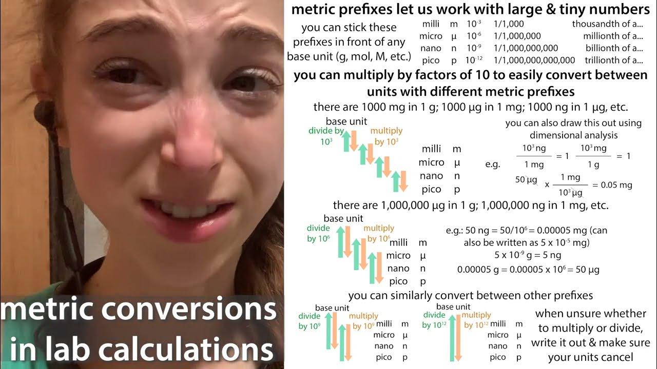 Metric conversions & scientific notation in lab calculations - YouTube