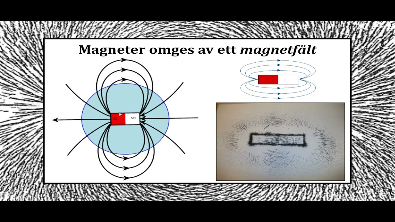 Lektion 5 Elektricitet och magnetism - YouTube