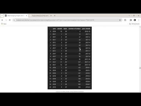 [Pacmann Academy] Final Project SQL & Data Wrangling - Dharmayuda Febrianto - YouTube