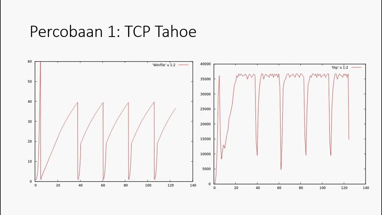 Analisa Perbandingan Kinerja TCP Tahoe dan TCP Reno Menggunakan NS-2 - YouTube