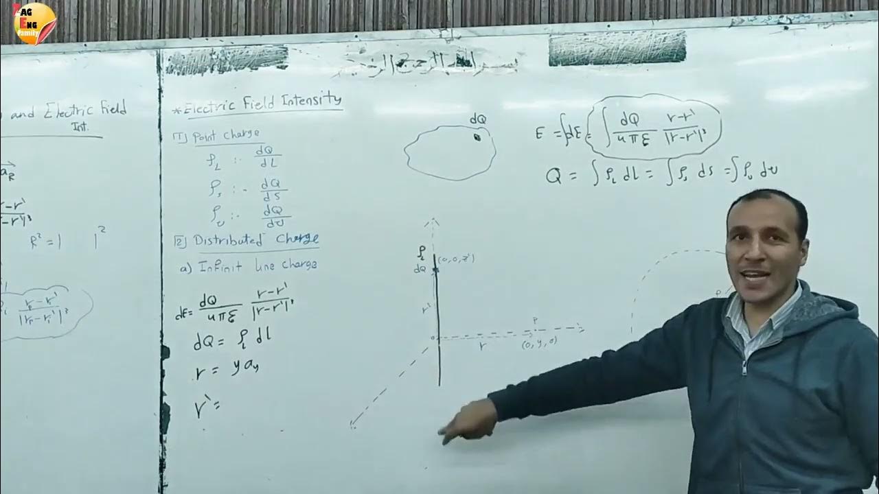 Lec 5 Field 2nd Electric Dr Ashraf Samir Ch2 Static Electric Field 2 - YouTube