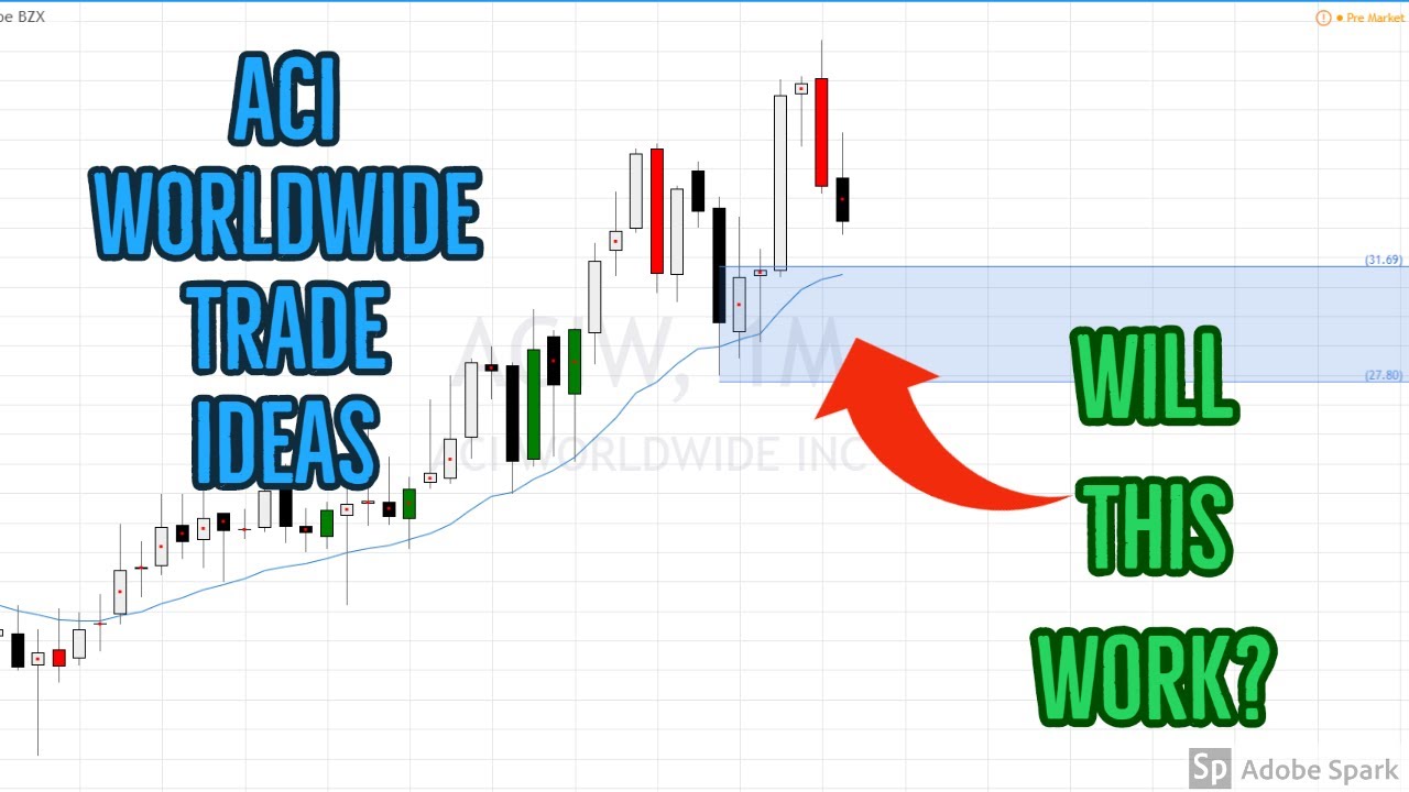 How to Swing Trade ACIW ACI WORLDWIDE STOCK For Income | Super Swing ...