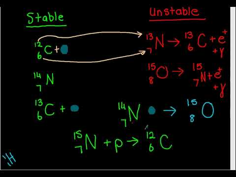 CNO Cycle in stars - YouTube