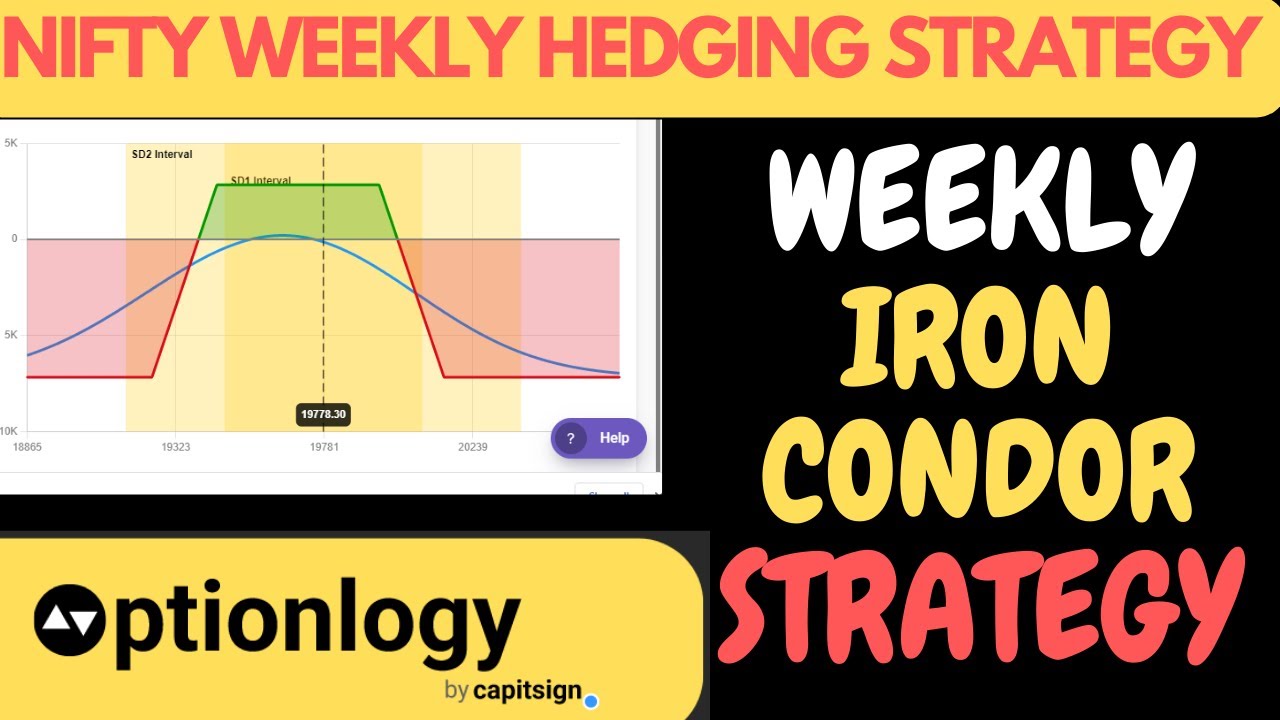 Weekly Iron Condor Strategy | Weekly Option Strategy | Ion Condor ...