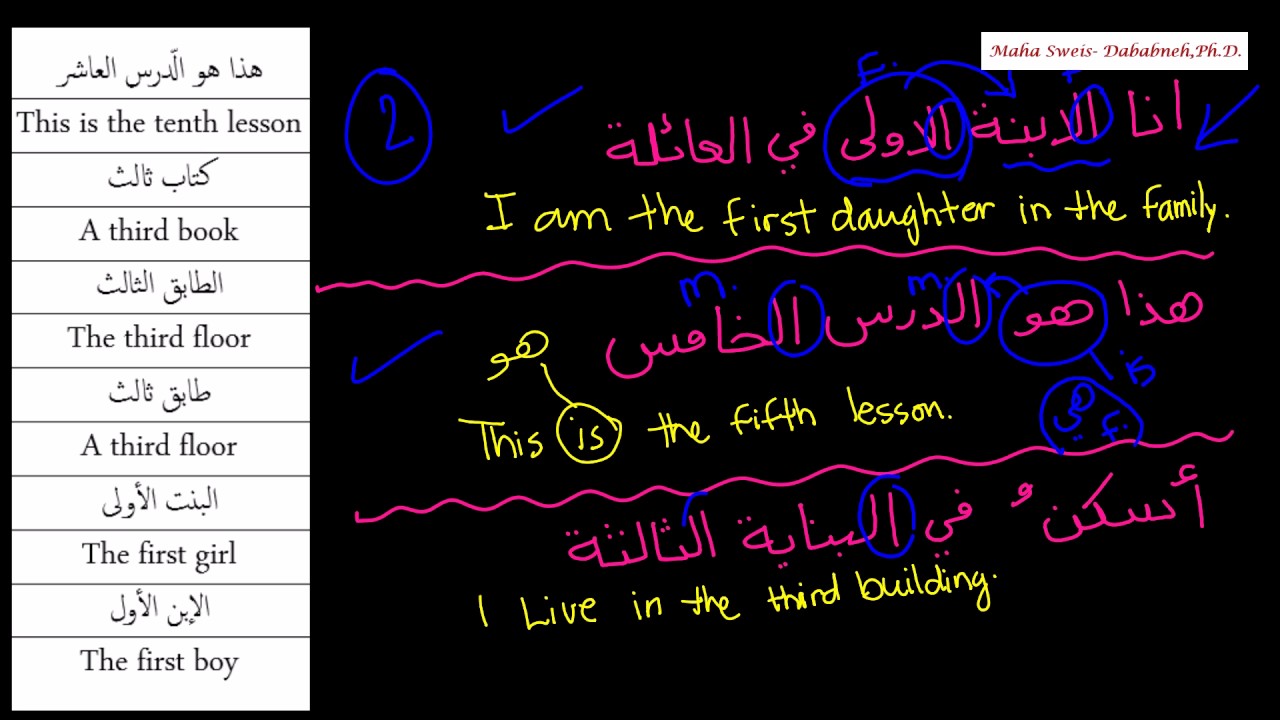 Arabic Language -Beginners and Intermediate Video 188- Ordinal Numbers ...