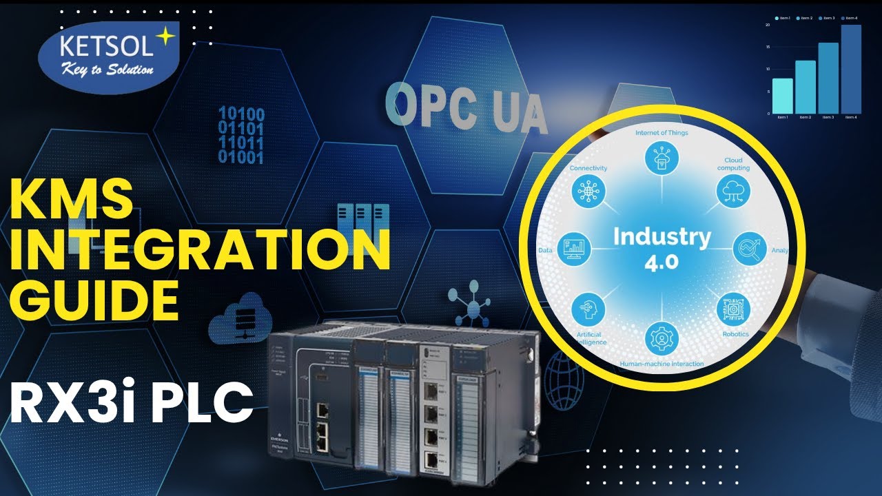 KMS Integration Guide: Emerson (GE) RX3i PLC over Modbus TCP & OPC UA ...