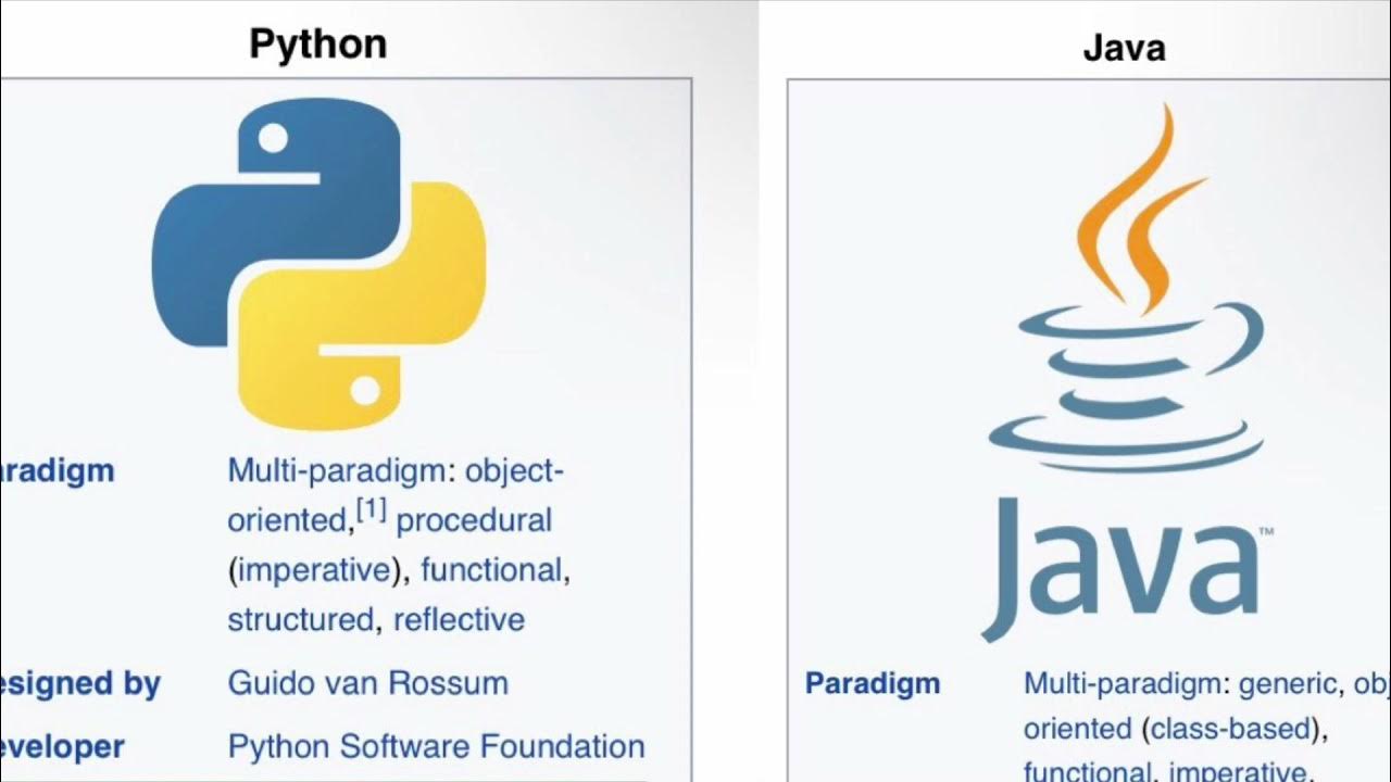 Did you know: Python is older than Java - YouTube