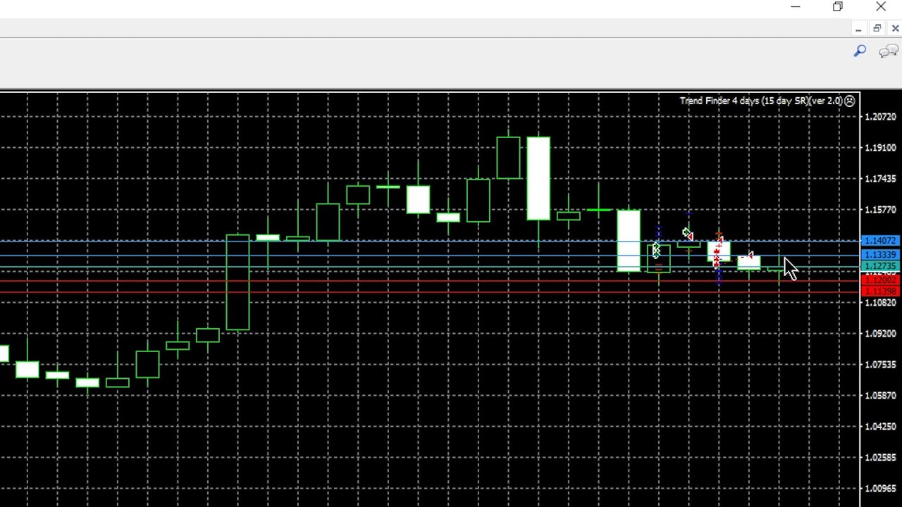 How to use the Pivot Point Support and Resistance Custom Indicator ...