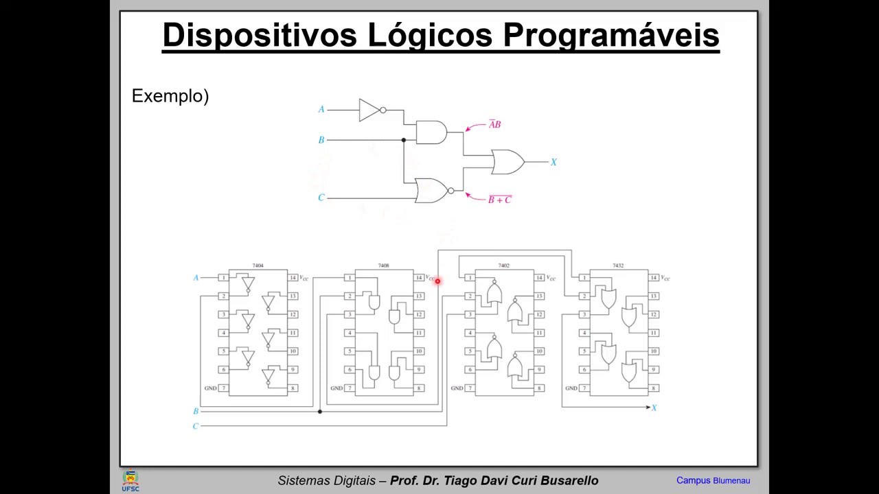 Dispositivos Lógicos Programáveis - Parte 1 - YouTube