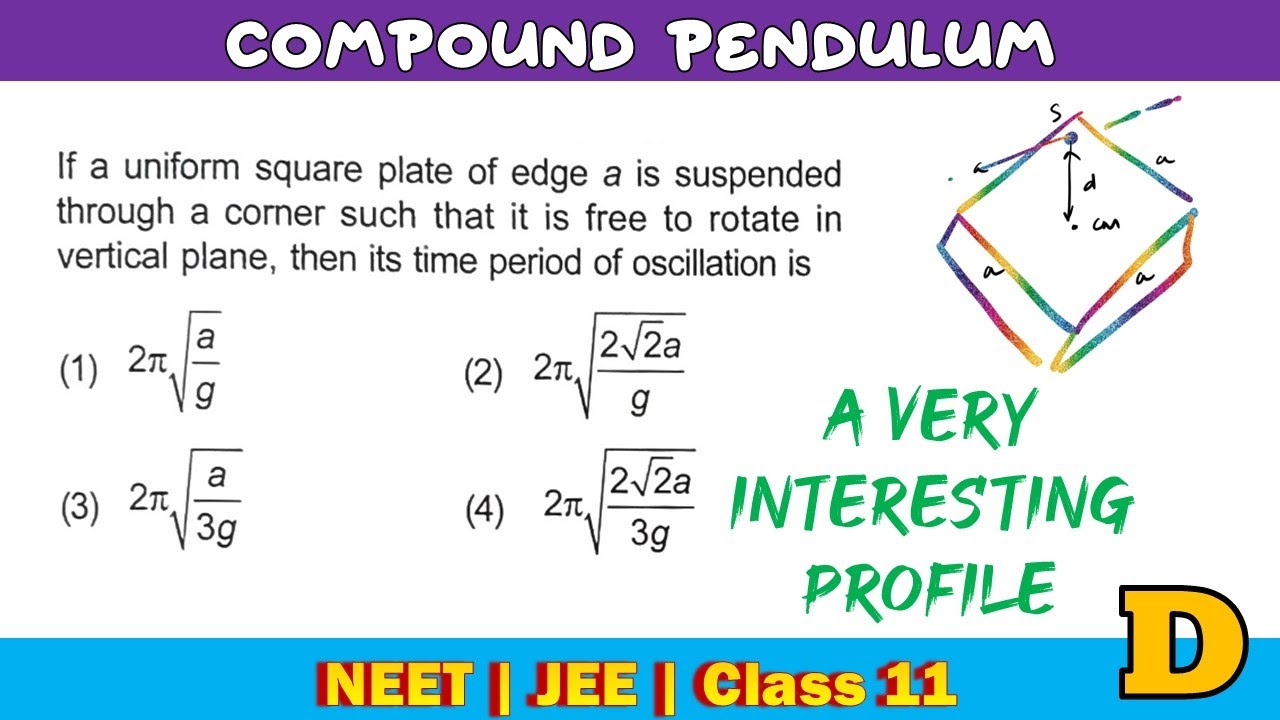 COMPOUND PENDULUM | SQUARE PLATE |OSCILLATIONS | CLASS 11 | PHYSCS |JEE ...