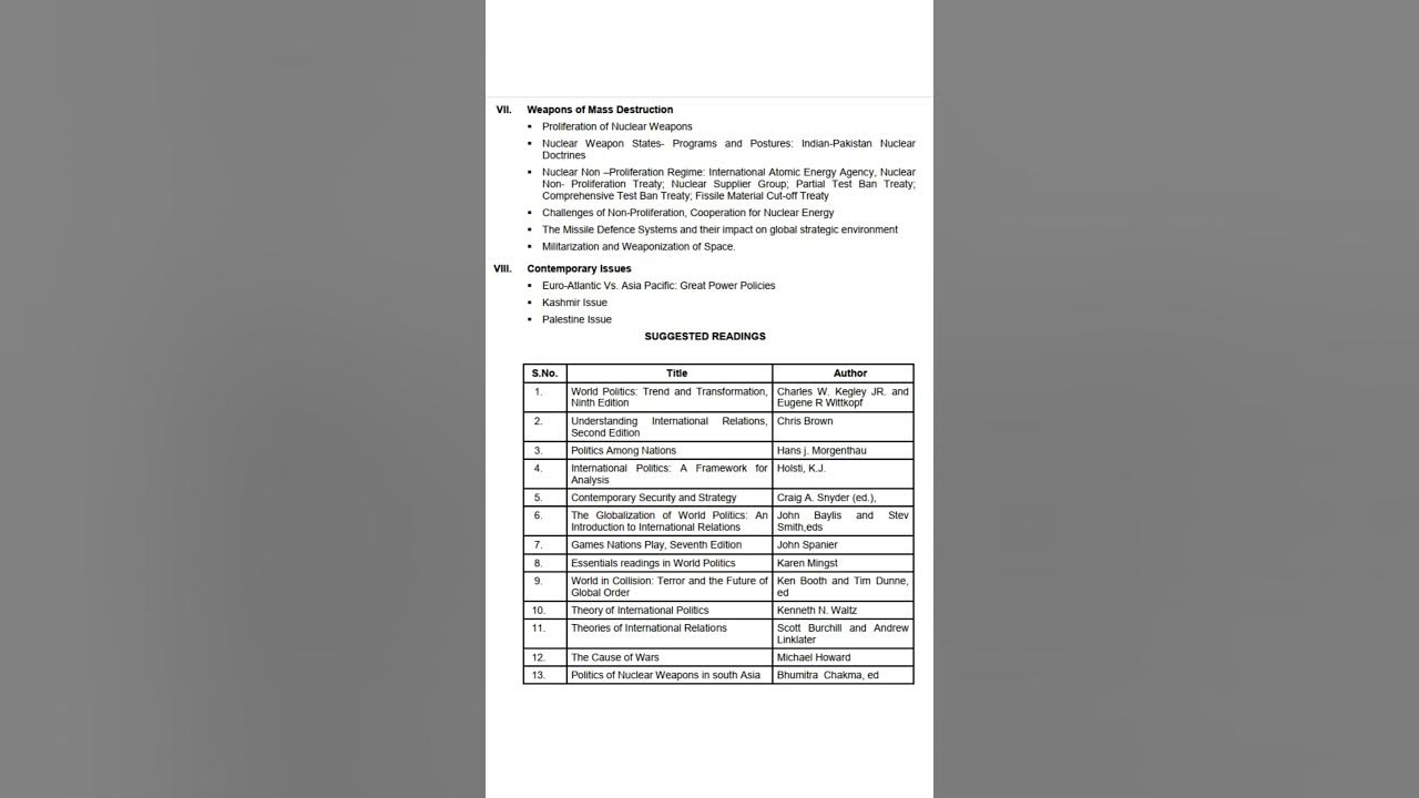 international relations syllabus for css | Fpsc IR syllabus | IR ...