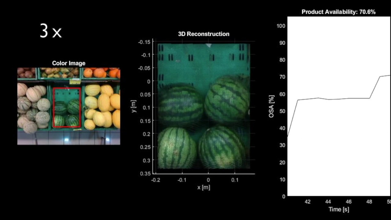 Towards Intelligent Retail: Automated on-Shelf Availability Estimation ...