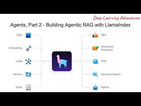 Agents, Part 2 Building Agentic RAG with LlamaIndex - YouTube