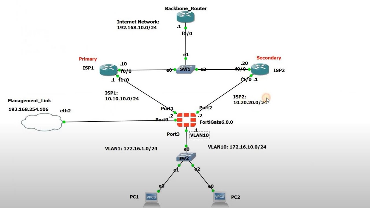 Basic ISP Failover Test and Policy-Based Routing (PBR) l FOR BEGINNERS ...