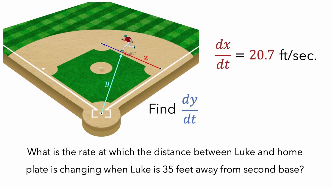 Related Rates, Part 2: Solving a Related Rates Problem - YouTube