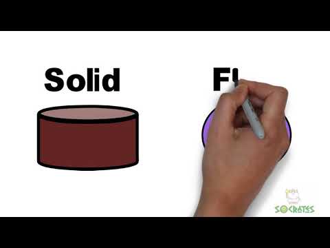 Identify a shape as Flat or Solid - YouTube
