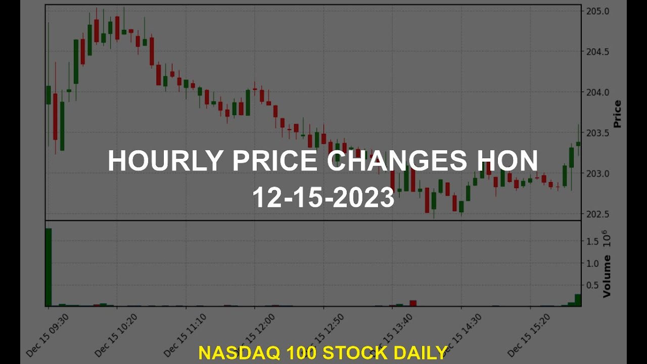 Honeywell International Inc. HON Stock Price Analysis Today - YouTube