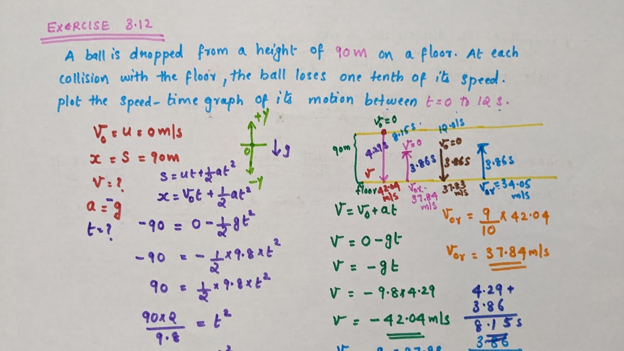 Exercise 3.12 // Motion in a straight line//Class 11 Physics//A ball is ...