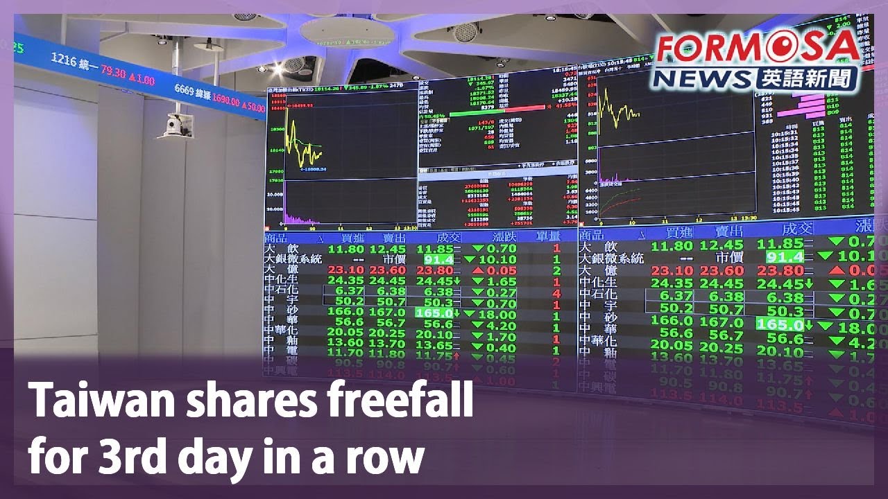 Taiwan shares freefall for 3rd day in a row｜Taiwan News - YouTube