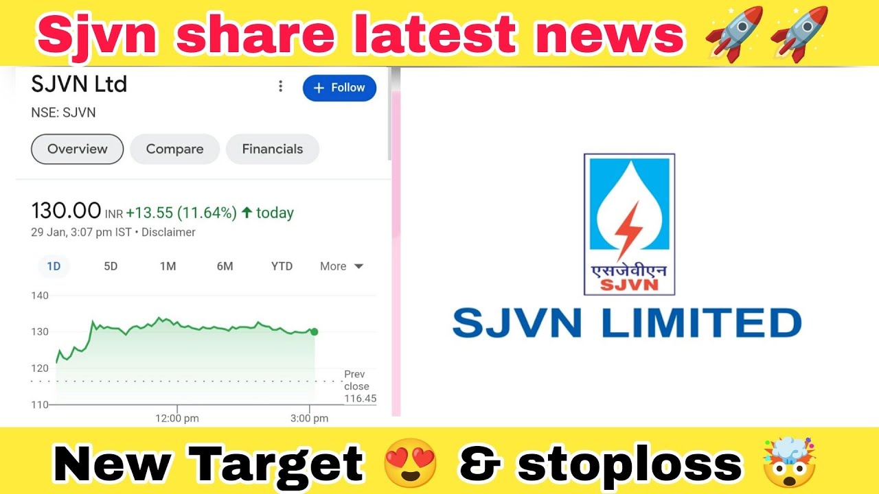 Sjvn share latest news | sjvn share | Sjvn share breakout | #sjvn # ...